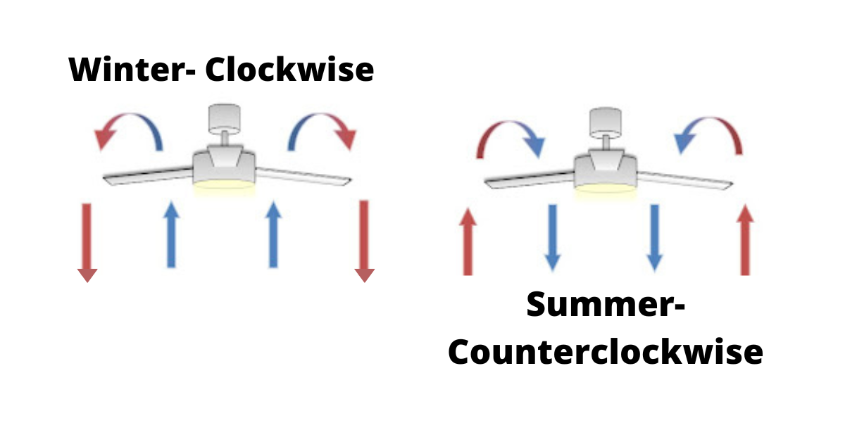 The Benefits of Ceiling Fans For Your Home